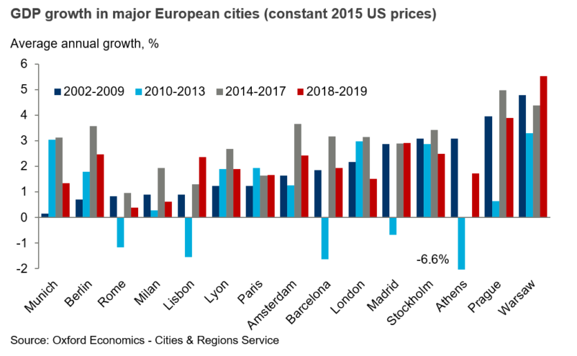 How are the world’s cities faring in the global economy?